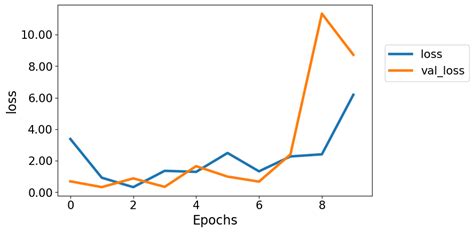 Problem With Accuracy And Loss In Deep Learning Stack Overflow