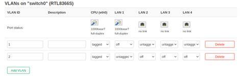 Distribute Wireless Traffic Across Two Subnets Network And Wireless
