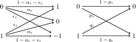 Figure 1 From Tighter Information Theoretic Generalization Bounds From Supersamples Semantic