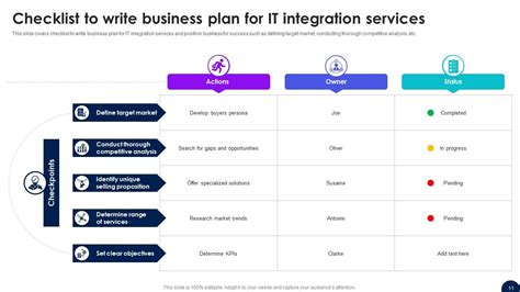 IT Integration Powerpoint Ppt Template Bundles CRP PPT PowerPoint