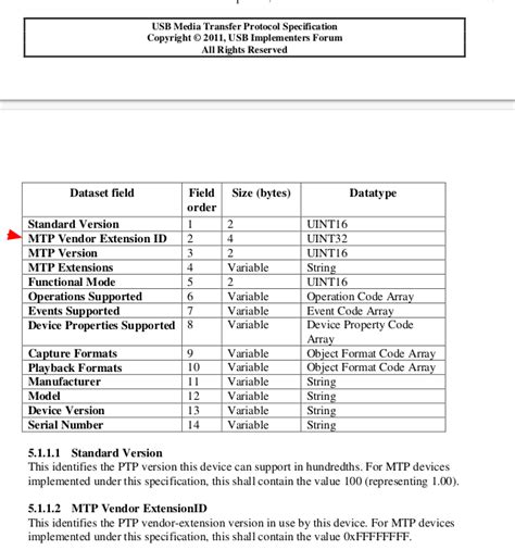 Using Usb Api Mtp With Libghoto2 And Python Bindings On Macos