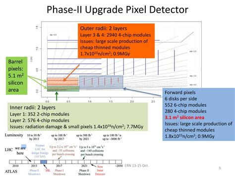 Ppt Planar Pixel Detectors For The Atlas Pixel Detector Upgrade Powerpoint Presentation Id