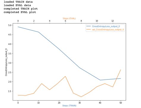 Github Vivek Rajds Image Classification Using Aws Sagemaker