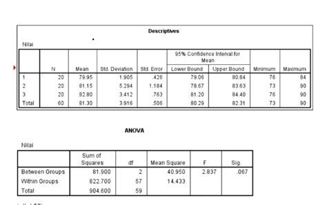Nilai N Mean Std Deviation Studyx
