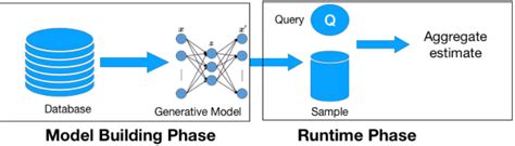 Figure 1 From Approximate Query Processing For Data Exploration Using