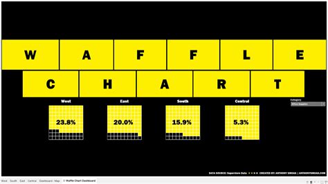 Create A Tableau Waffle Chart Fast And Easy Smoak Signals Data