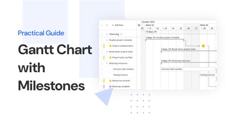 Gantt Chart With Milestones Examples And Best Tools