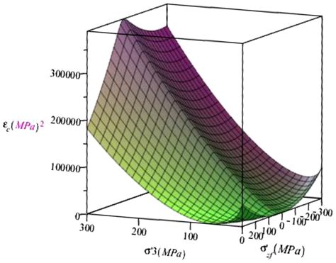 The plot of error function εc documentclass pt minimal Download Scientific Diagram