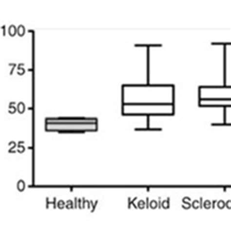 Indirect Enzyme Linked Immunosorbent Assay Elisa Dermal Exposure To