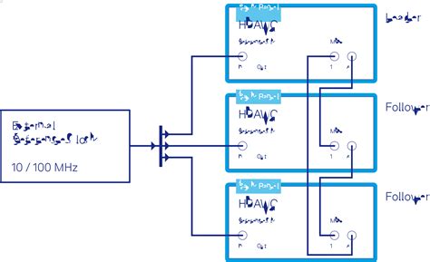 Multi Device Synchronization Mds Zurich Instruments