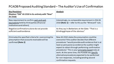 The Pcaob Revisits A Classic Auditing Standard The Pcaob Revisits A Classic Auditing Standard