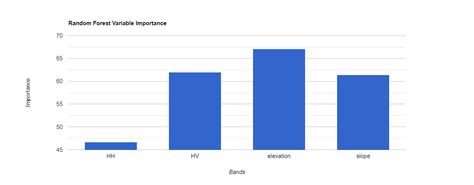 Sar Forest Monitoring Series Part3 Palsar 2 Forest Non Forest Classification Using Random