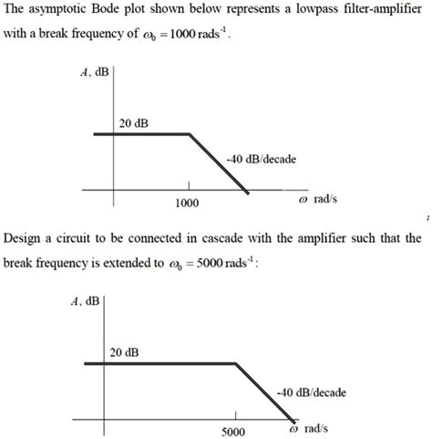 Solved The Asymptotic Bode Plot Shown Below Represents A Low Pass