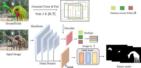 Diffusioninst Diffusion Model For Instance Segmentation