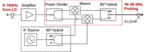 Block Diagram Of The Active Probing Source Download Scientific Diagram