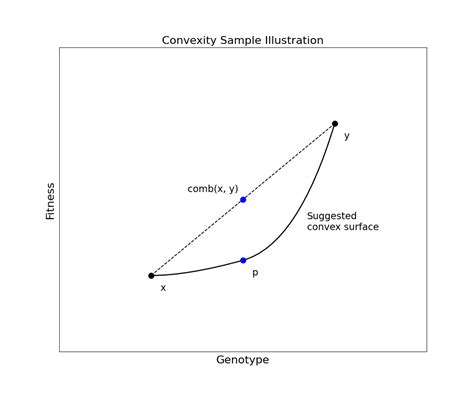 leap ec landscape features package — leap library for evolutionary algorithms in python v0 8 2