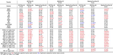 table v from enhancing low density eeg based brain computer interfacing with similarity keeping