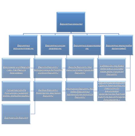 Нягтлан бодох бүртгэл Үндэс Бүртгэл хөтлөх анхны алхам анхан шатны баримт