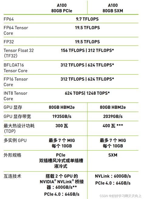 Niadia A100 A800 H100 H800 V100 A40 Gpu显卡 北京四季畅想科技有限公司