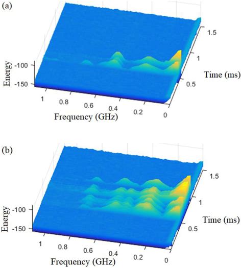 Spectrogram Of Electromagnetic Signal Radiated By The Electric Arc A