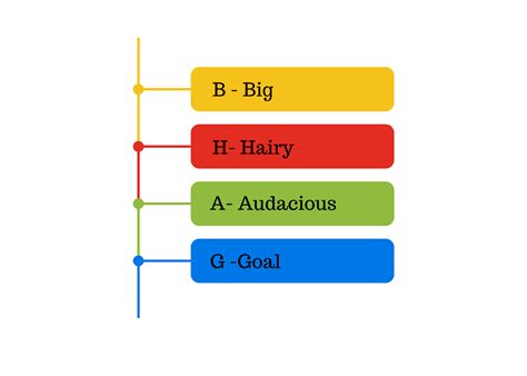 Revamping Your Business A Deep Dive Into Process Redesign Profitleap