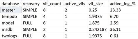Virtual Log File Monitoring In Sql Server 2017