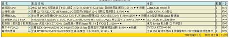 菜單健檢 預算約3萬自組電腦 3c板 Dcard