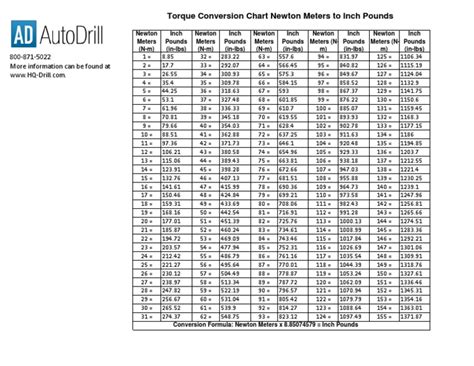 Torque Conversion Chart Newton Meters To Inch Pounds 800 871 5022 More