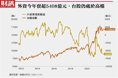半導體市值10年大暴衝 外資換手不變心 偏好兩大族群 財經 中時新聞網
