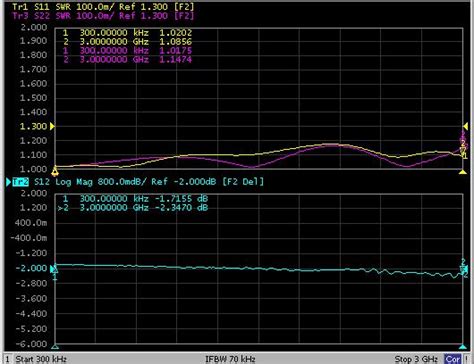 100w Attenuator 50db 100w Signal Attenuator 30db 100w Power Attenuator