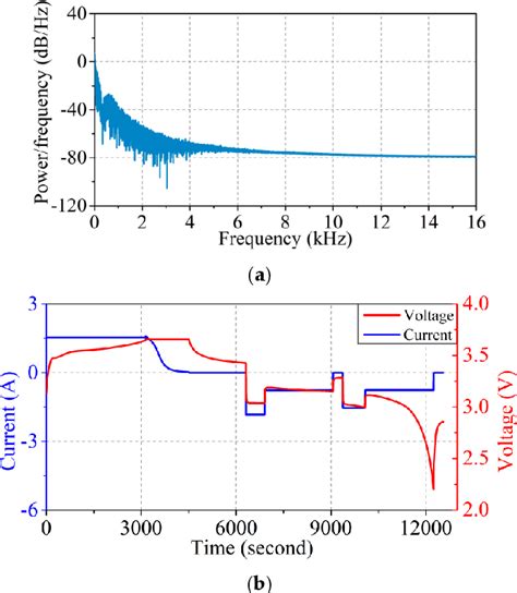 Figure 1 From Improved Lightgbm Based Framework For Electric Vehicle