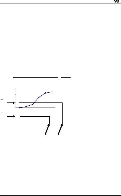 Median In Case Of A Frequency Distribution Of A Continuous Variable