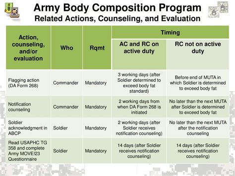 Implement The Army Body Composition Program Ppt Download