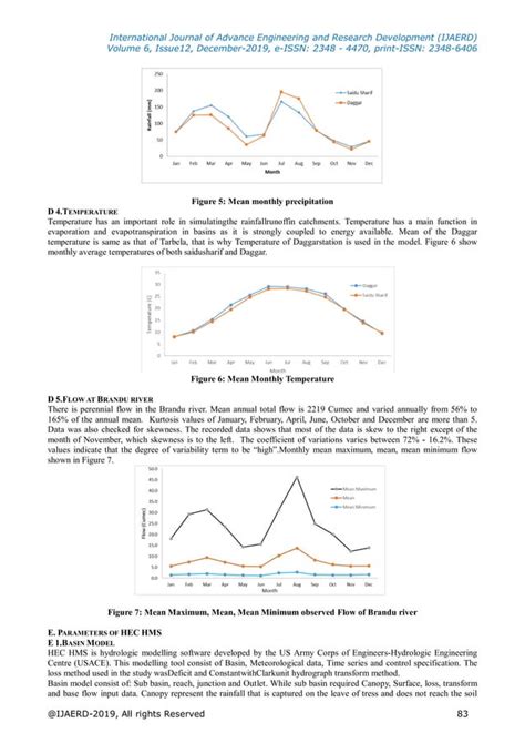 Runoff Modelling Using Hec Hms For Rural Watershed Pdf