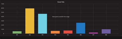 How To Add Time Series Queries With Grafana And Mysql Page 2 Time Series Panel Grafana
