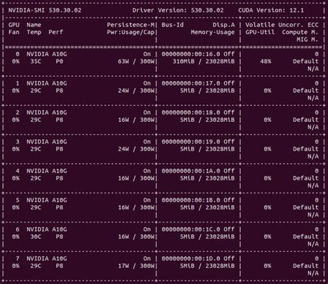 How To Set Up A Multi Gpu Linux Machine For Deep Learning In 2024 Towards Data Science
