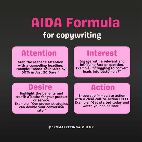 Vibhuti Singh On Linkedin Copywritingbasics Aidaformula