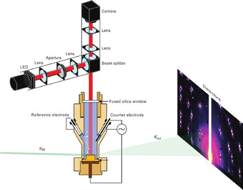 Illustration Of The Experimental Setup The Hesxrd Pattern From The Download Scientific Diagram