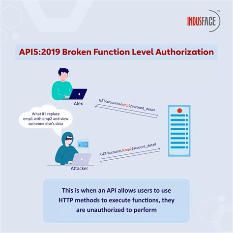 Critical Owasp Top 10 Api Security Threats Indusface Blog