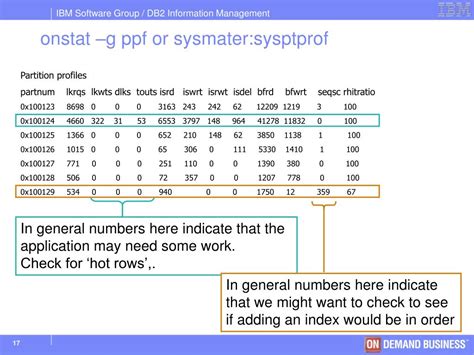 Ppt Advanced Performance Tuning And Monitoring Of The Ibm Informix Dynamic Server Powerpoint