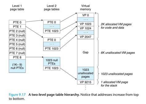 cpp backend awsome blog 【no 159】深入剖析虚拟内存工作原理 md at main · 0voice cpp backend awsome blog · github