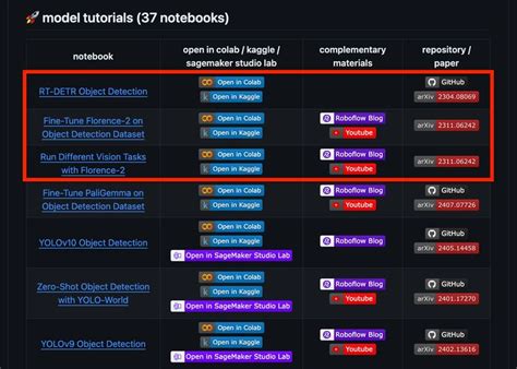 Piotr Skalski On Linkedin Tutorial Computervision Objectdetection Multimodal 14 Comments