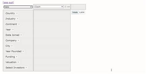 Different Ways To Filter Pandas Dataframe By Chi Nguyen Towards Data Science