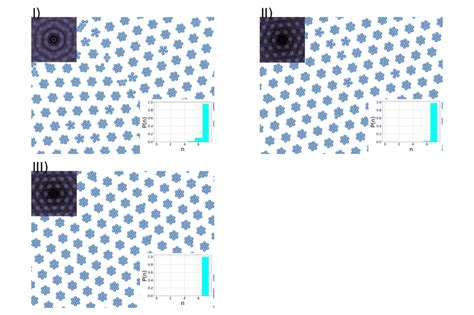 cluster spatial distributions diffraction patterns and normalized