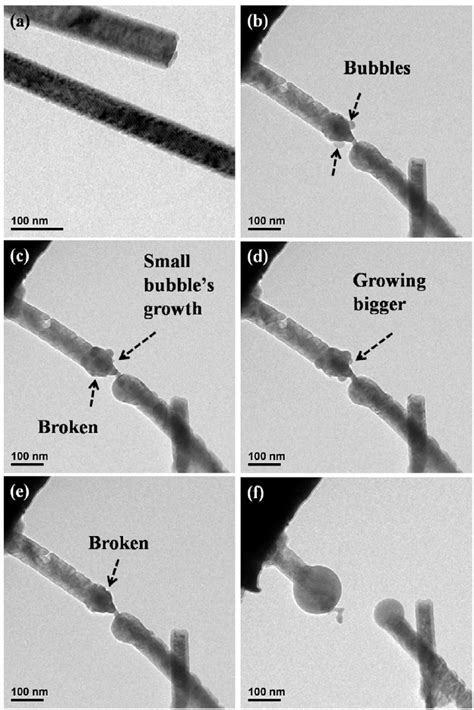 A Tem Image Of A Single Sno 2 Tio 2 Coreshell Nanostructure And