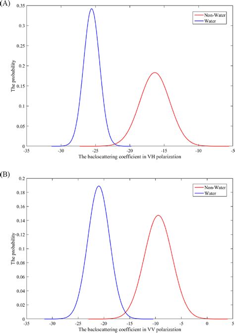 Monitoring Monthly Surface Water Dynamics Of Dongting Lake Using Sentinel 1 Data At 10 M [peerj]