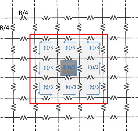 Figure 10 From Modeling And Simulating Electromagnetic Fault Injection Semantic Scholar