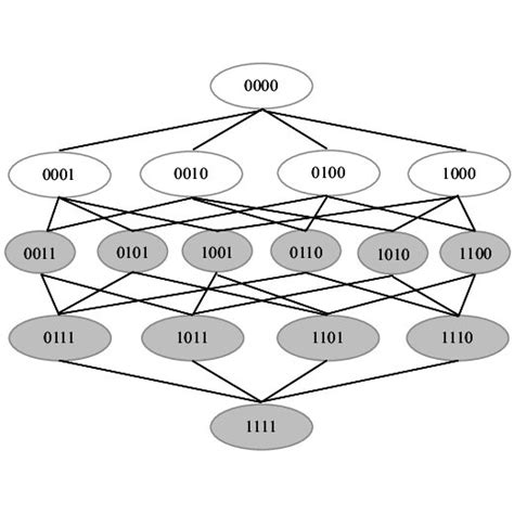 The Partially Ordered Set Poset For The Majority Function On 4