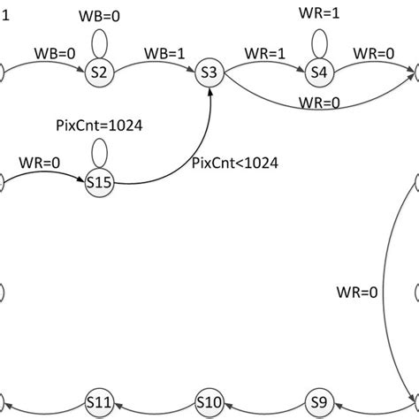 Finite State Machine Diagram Of The AB Component Download Scientific Diagram