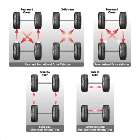 Tires To You Tire Rotation L Wheel Alignment L Tire Balancing L Tire